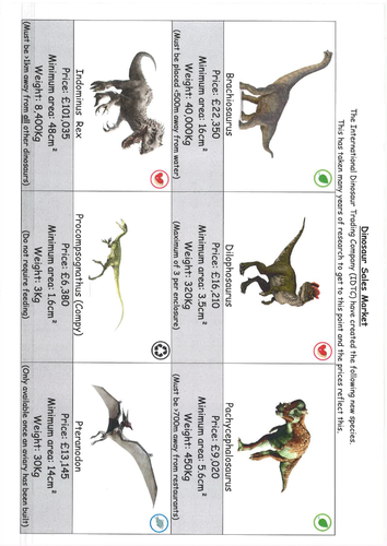 Y6 Jurassic World Maths Project: Part 3 | Teaching Resources