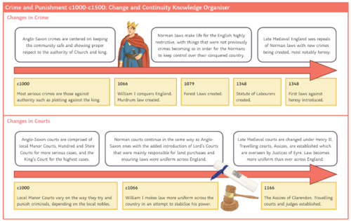 Crime and Punishment 1000cc-1500cc History GCSE | Teaching Resources
