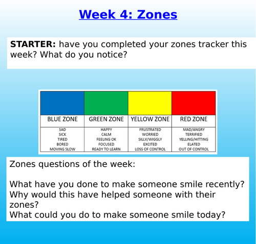 Zones of Regulation: Mental Health + Resilience bundle L20-26 - Form ...