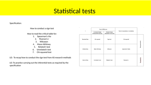AQA Psychology statistical tests | Teaching Resources AQA Psychology statistical tests | Teaching Resources