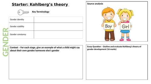 AQA Psychology gender schema theory | Teaching Resources