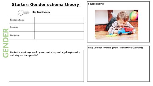 AQA Psychology psychodynamic explanation of gender | Teaching Resources