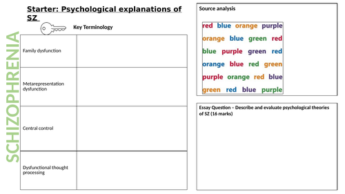 AQA Psychology biological therapies schizophrenia | Teaching Resources