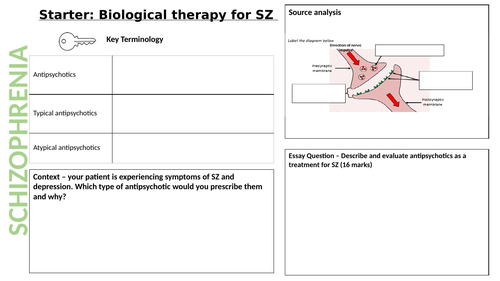 AQA Psychology psychological therapies schizophrenia | Teaching Resources