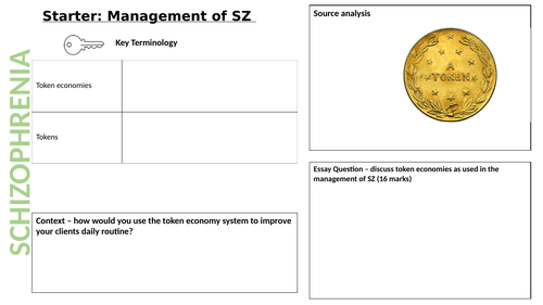 AQA Psychology interactionist approach schizophrenia | Teaching Resources
