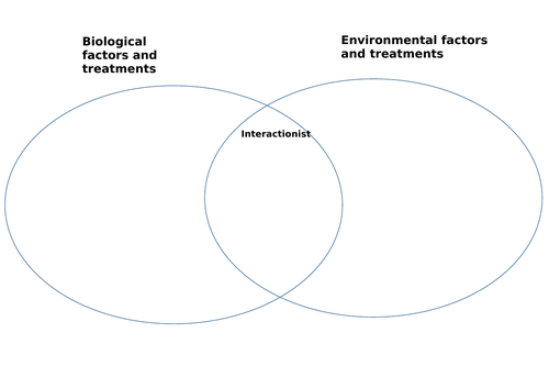 AQA Psychology interactionist approach schizophrenia | Teaching Resources