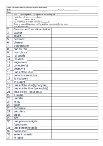 AQA GCSE French June 2022 Higher Listening Vocabulary | Teaching Resources