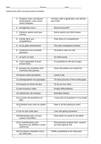 AQA French GCSE May 2022 Translated key phrases | Teaching Resources