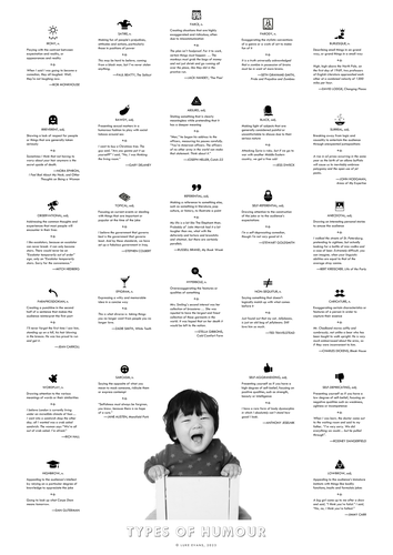 Types of humour (poster and cards) | Teaching Resources