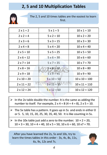 Functional Skills Maths Level 1 - Multiplication Workbook | Teaching ...