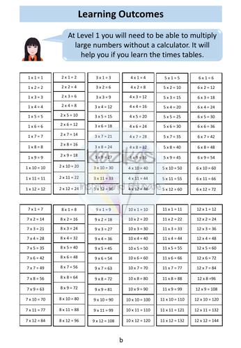 Functional Skills Maths Level 1 - Multiplication Workbook | Teaching ...