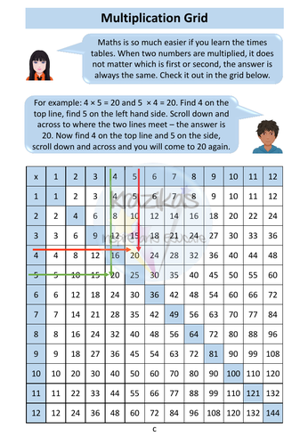 Functional Skills Maths Level 1 - Multiplication Workbook | Teaching ...