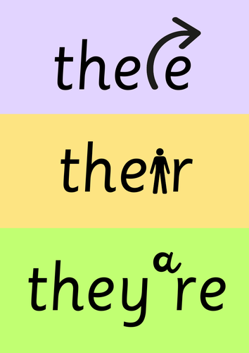 there their they're homophone poster | Teaching Resources