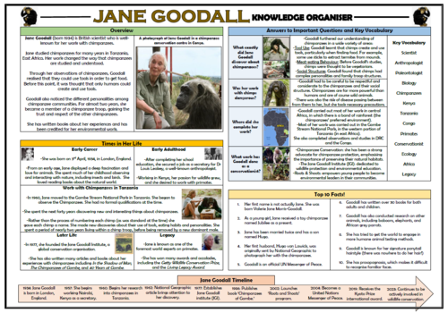 Jane Goodall Knowledge Organiser! | Teaching Resources