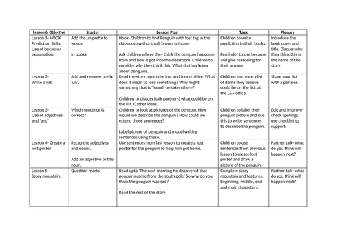 Lost & Found T4W Unit | Teaching Resources