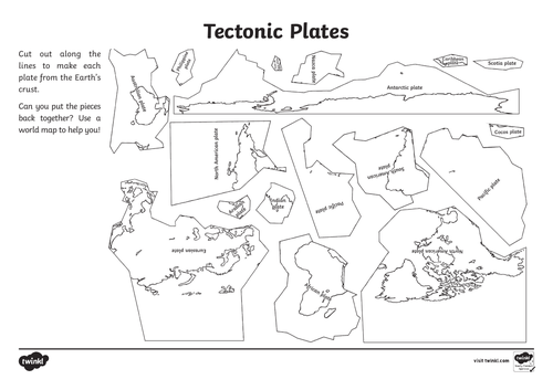 KS3: Tectonics: L2: Continental Drift | Teaching Resources