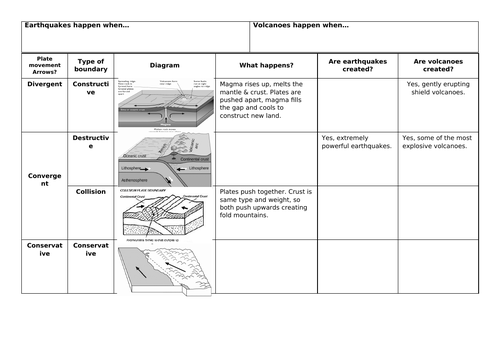 KS3: Tectonics: L3: Plate Boundaries | Teaching Resources