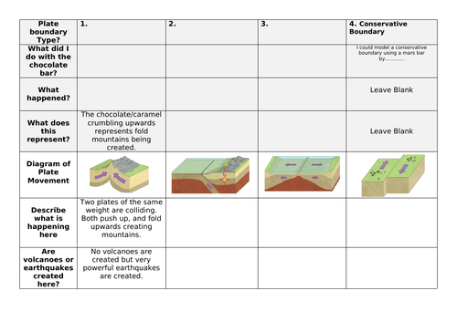 KS3: Tectonics: L4: Plate Boundaries (Mars Bar) | Teaching Resources