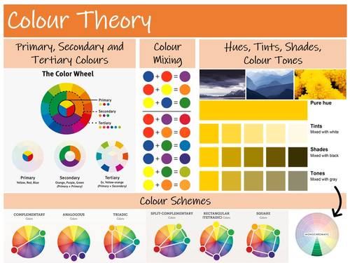 Colour Theory Poster and Tonal Shading Poster | Teaching Resources