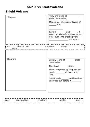 KS3: Tectonics: L6: Volcanoes & Structure | Teaching Resources