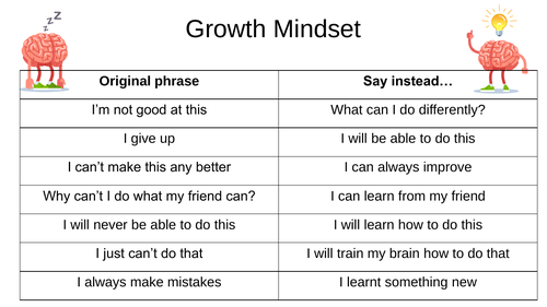 Growth Mindset | Teaching Resources