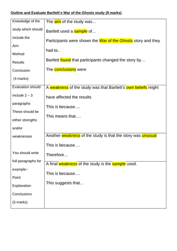Bartlett's War of the Ghosts Study (AQA Psychology GCSE) | Teaching ...