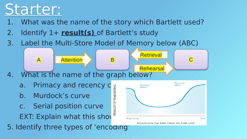 Reconstructive Memory Gcse Aqa Psychology Teaching Resources 