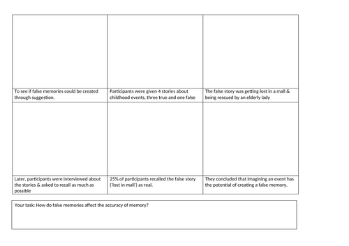 Memory GCSE Psychology AQA | Teaching Resources Memory GCSE Psychology AQA | Teaching Resources