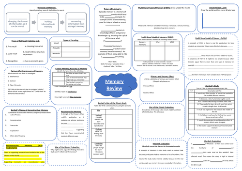 Memory Knowledge Organiser GCSE Psychology AQA | Teaching Resources Memory Knowledge Organiser GCSE Psychology AQA | Teaching Resources