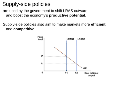 Free-market supply side policies | Teaching Resources