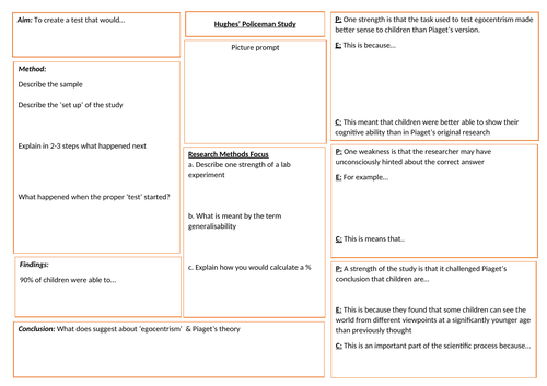 Hughes' Policeman Doll Study (GCSE Psychology AQA) | Teaching Resources