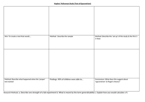 Hughes' Policeman Doll Study (GCSE Psychology AQA) | Teaching Resources