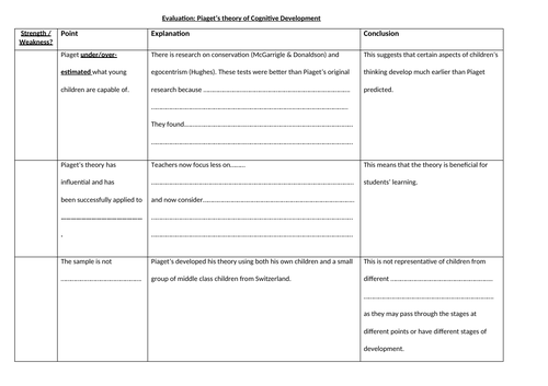 Piaget's Theory Evaluation (GCSE Psychology AQA) | Teaching Resources Piaget's Theory Evaluation (GCSE Psychology AQA) | Teaching Resources