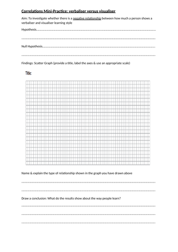 Learning Styles & Willingham's Theory (GCSE Psychology AQA) | Teaching ...