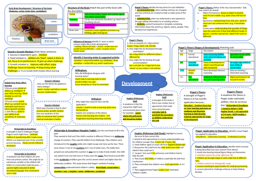 Development Knowledge Organiser (GCSE Psychology AQA) | Teaching Resources