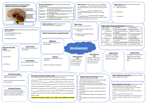 Development Knowledge Organiser (GCSE Psychology AQA) | Teaching Resources