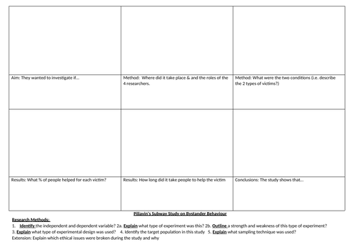 Piliavin's Study (GCSE Psychology AQA) | Teaching Resources