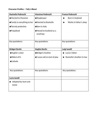 Tally's Blood National 5 Revision Resources | Teaching Resources