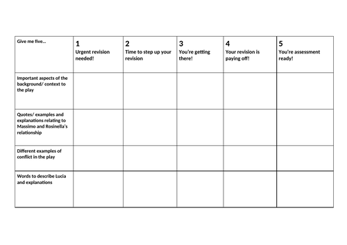 Tally's Blood National 5 Revision Resources | Teaching Resources