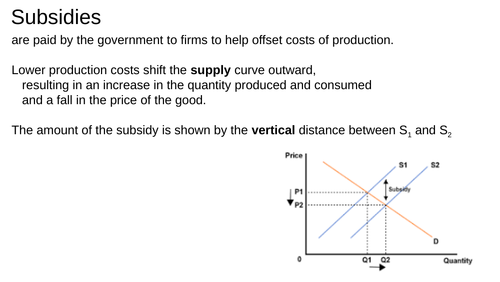 Subsidies | Teaching Resources