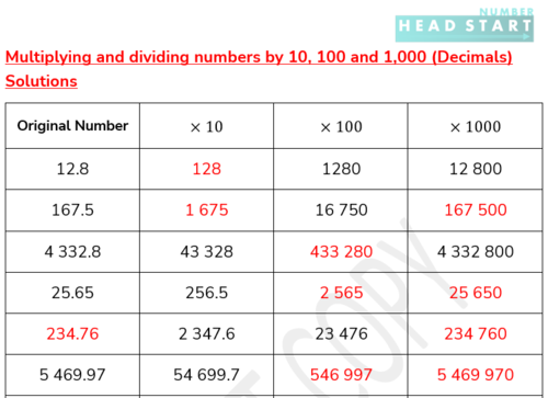 Head Start Multiplying and dividing numbers by 10, 100, and 1000 ...