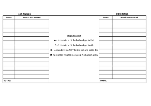 Rounders ways to score sheet - Editable | Teaching Resources