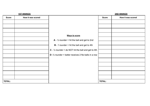 Rounders ways to score sheet PDF | Teaching Resources