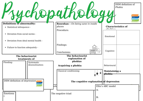 AQA Psychology - Psychopathology knowledge organiser | Teaching Resources AQA Psychology - Psychopathology knowledge organiser | Teaching Resources