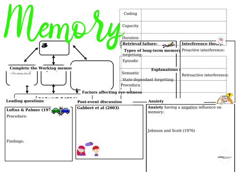 AQA Psychology memory knowledge organiser | Teaching Resources