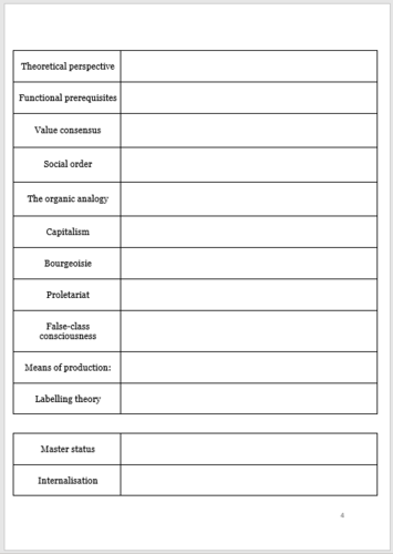 AQA GCSE Sociology 'Intro to perspectives' work pack | Teaching Resources
