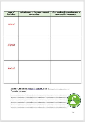 AQA GCSE Sociology 'Intro to perspectives' work pack | Teaching Resources