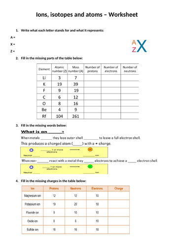 Ions, atoms and isotopes lesson - Worksheets included | Teaching Resources