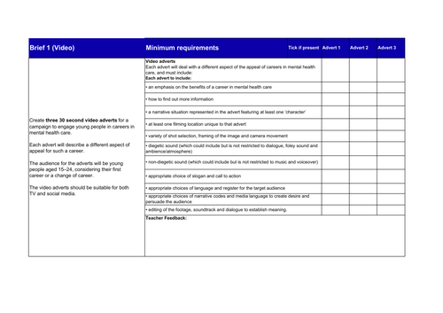 2024 AQA GCSE Media NEA project assessment teacher feedback form 2024 ...