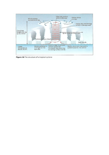 Natural Hazards iGCSE Edexcel | Teaching Resources Natural Hazards iGCSE Edexcel | Teaching Resources